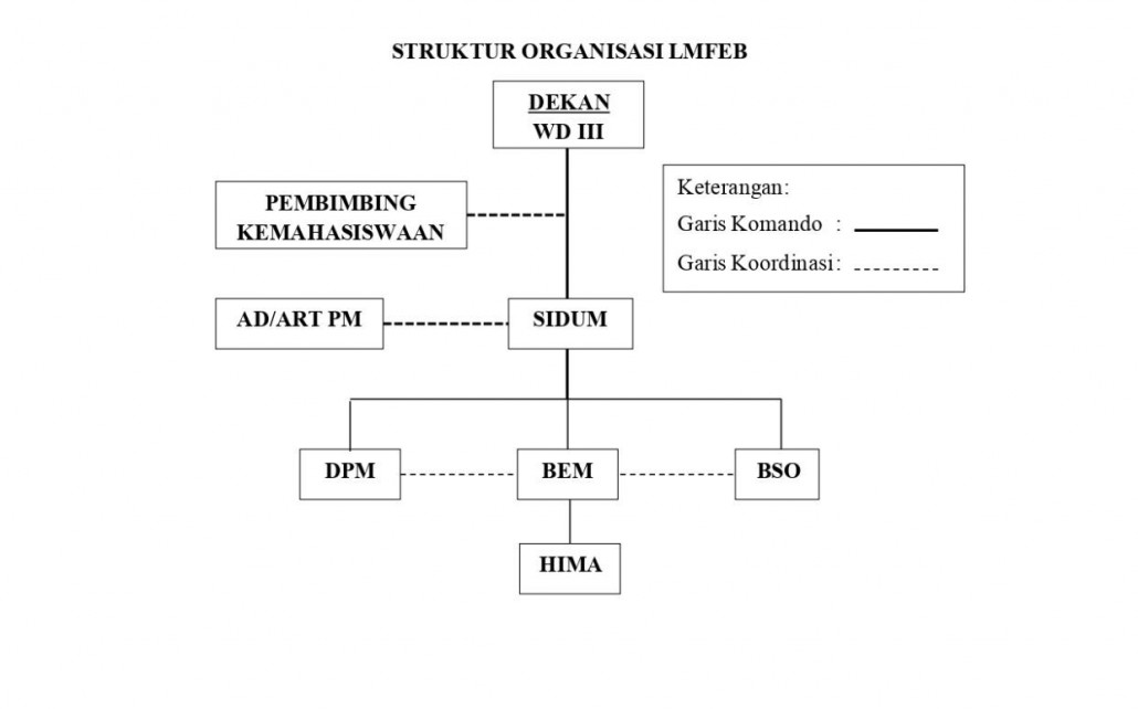 BEM FEB UNUD | Struktur LMFEB